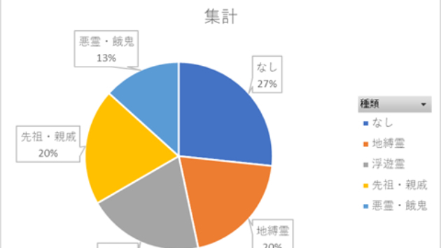 心霊写真鑑定実績｜☆小狐丸358☆｜coconalaブログ